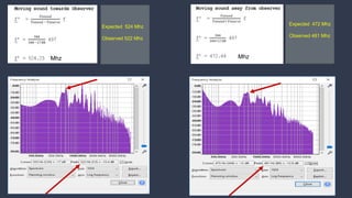 Modeling the Doppler Effect using Audacity | PPTX