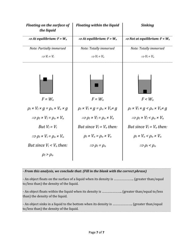 Physics lab worksheet - Archimedes upthrust | PDF | Woodworking | Arts ...