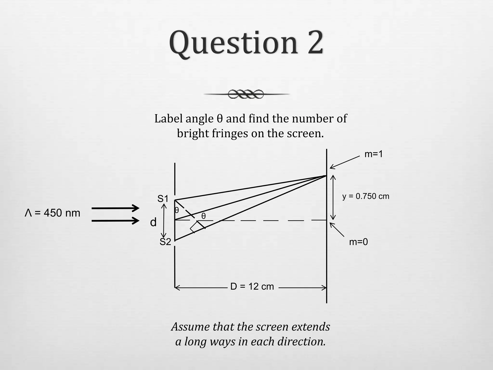 Double-slit Interference | PPT