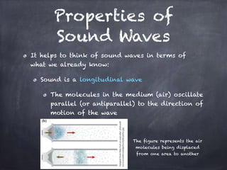 Sound Waves Explained | PDF
