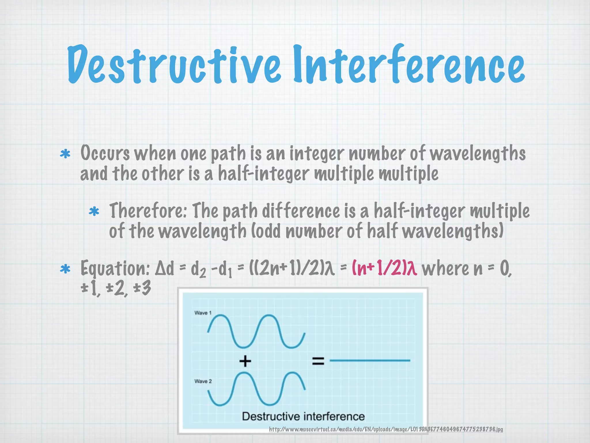 2D wave interference | PPT