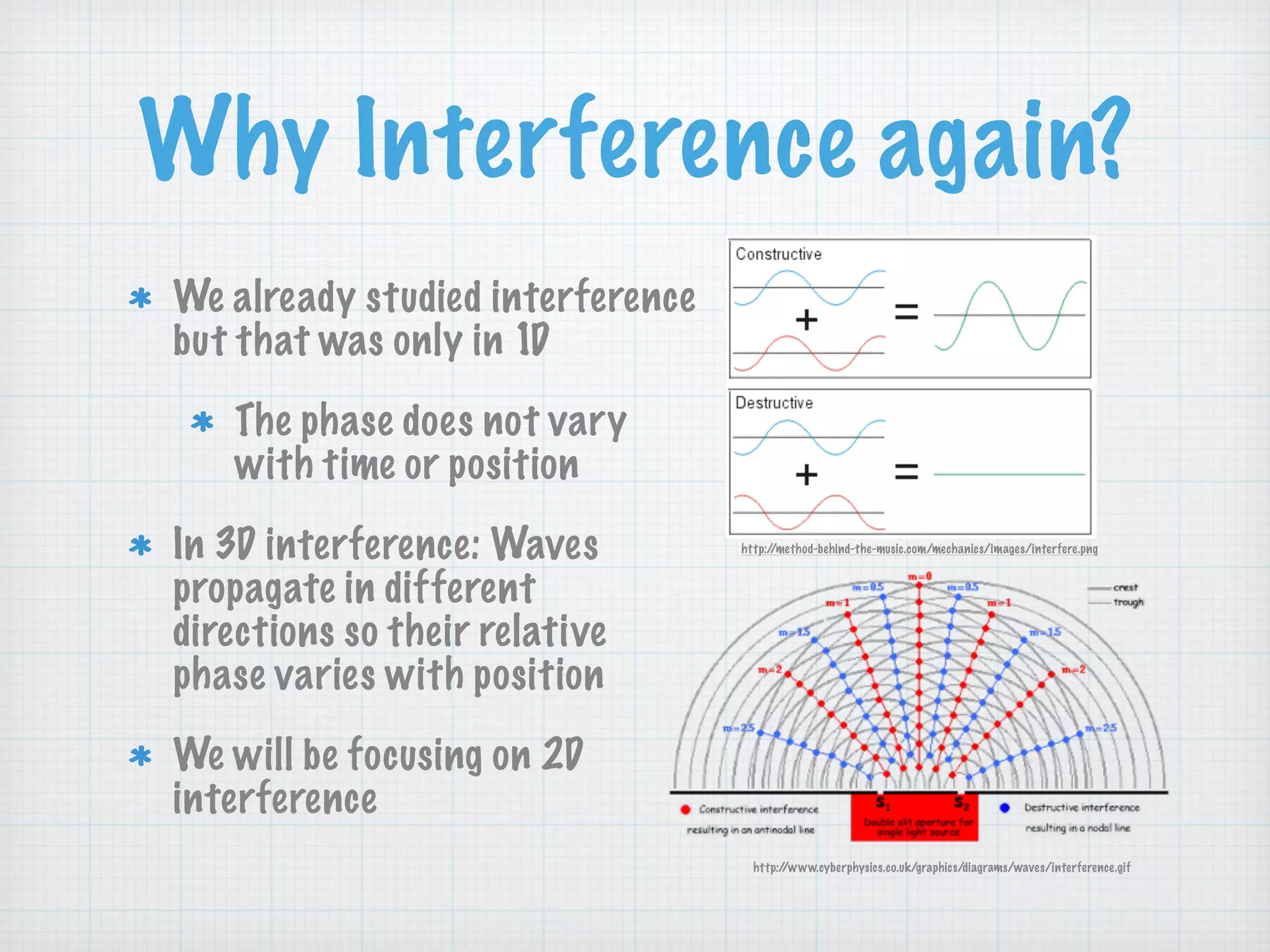2D wave interference | PPT