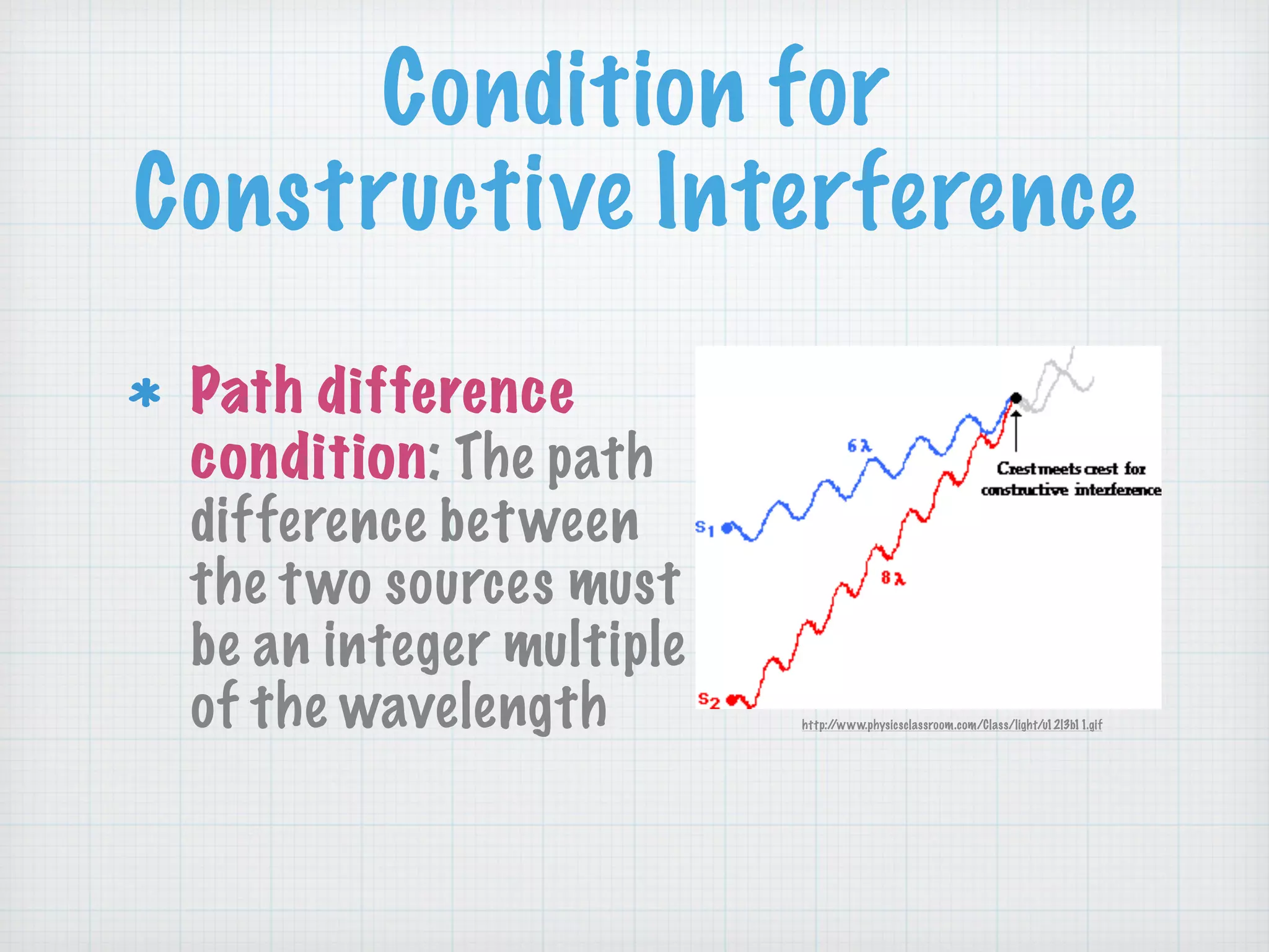 2D wave interference | PPT