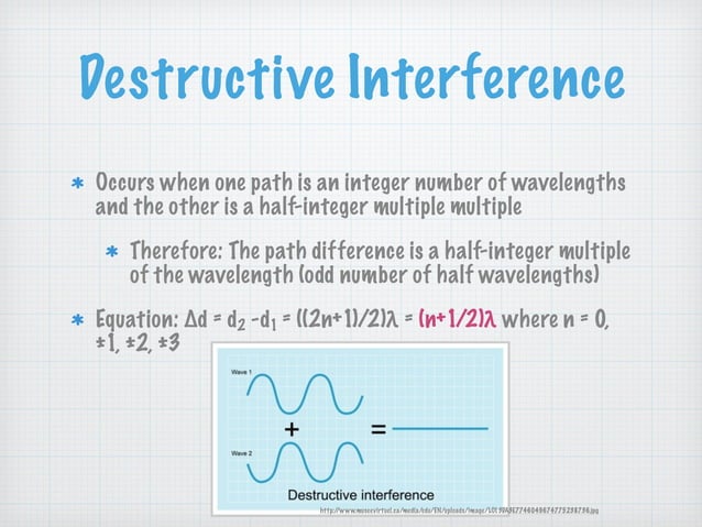 2D wave interference | PPT