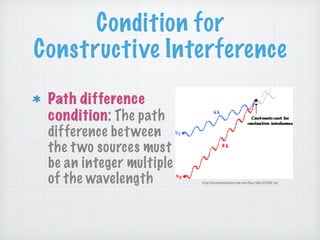 2D wave interference | PPT