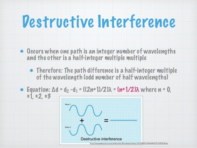 2D wave interference