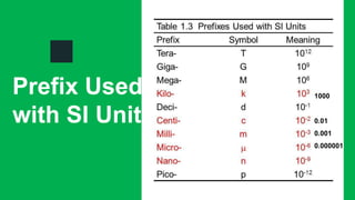 Measuring Instruments (Measurements) lec 08 Talal Khan | PPTX