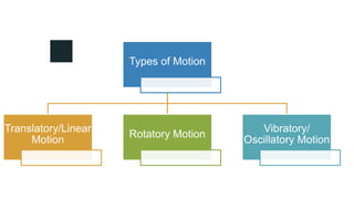 Introduction to Kinematics (Rest motio and Types of Motion) Lec 10 | PPTX