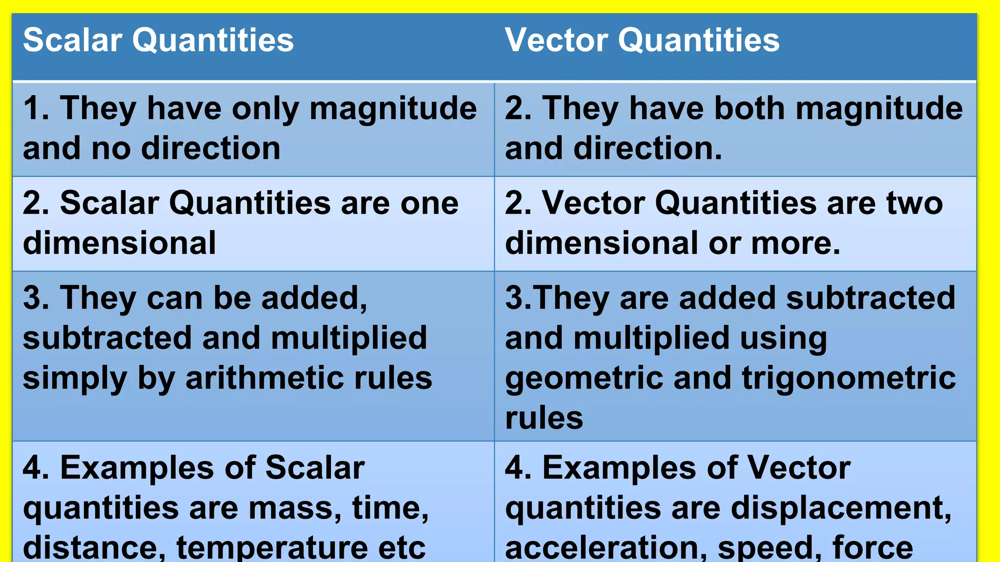 Basics of Kinematics (Scalar Vector) Sindh Board Physics | PPTX | Physics | Science