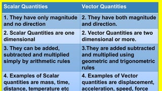 Basics of Kinematics (Scalar Vector) Sindh Board Physics | PPTX | Physics | Science