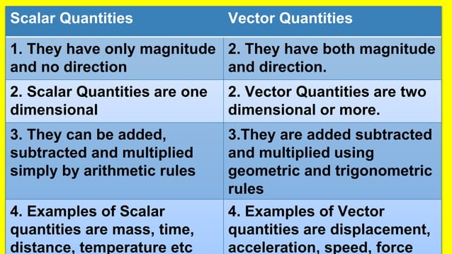 Basics of Kinematics (Scalar Vector) Sindh Board Physics | PPTX | Physics | Science