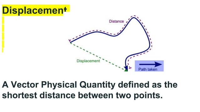 Basics Of Kinematics Scalar Vector Sindh Board Physics Ppt