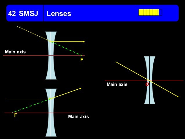 Physics lenses