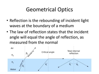 Physics LIGHTS AND OPTICS description with basics.pptx.pdf