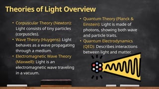 PHYSICS LIGHT THEORY PPT Understanding Light as a Wave and a Particle.pptx