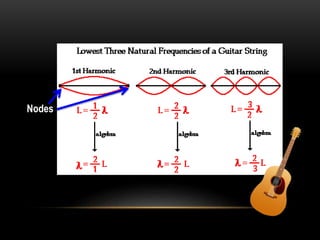 Physics lo standing waves | PPTX