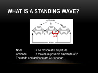 Physics lo standing waves | PPTX
