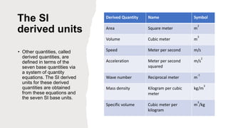 Physics.pptx | Physics | Science