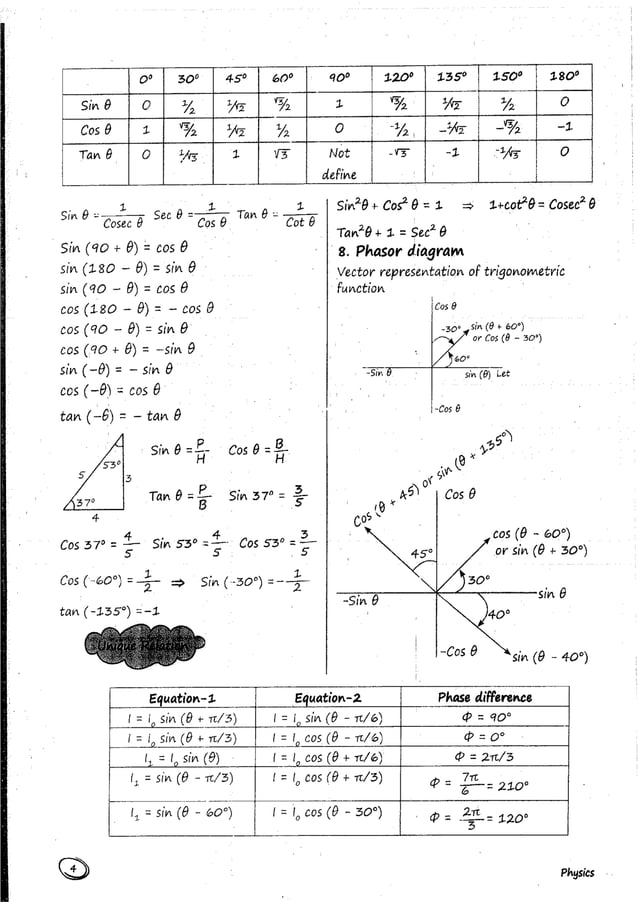 PHYSICS MED EASY Uvais Gadgets | PDF