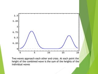 physics micro project it is very important for physical studies | PPT