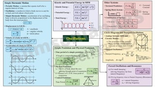 Physics Mind Maps - All 28 Physics Chapter in NEET Syllabus.pptx