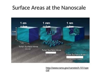 Physics Module 3 .pptx on nano technology | PPTX