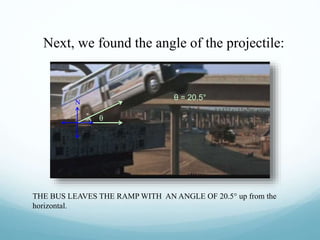 Physics movie project ppt updated | PPTX