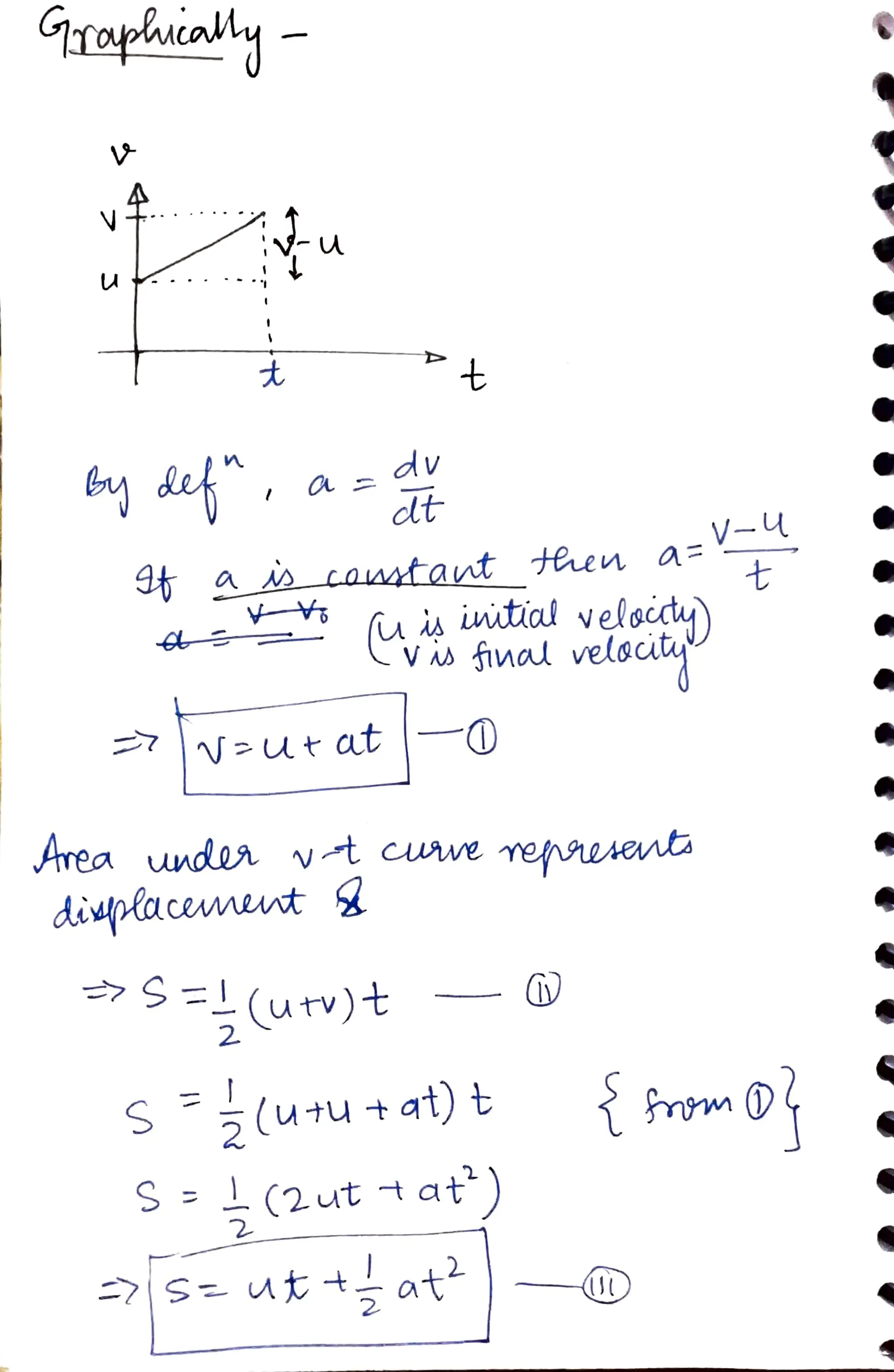 Physics Derivations Class XI NCERT All Chapters and Important Questions | PDF