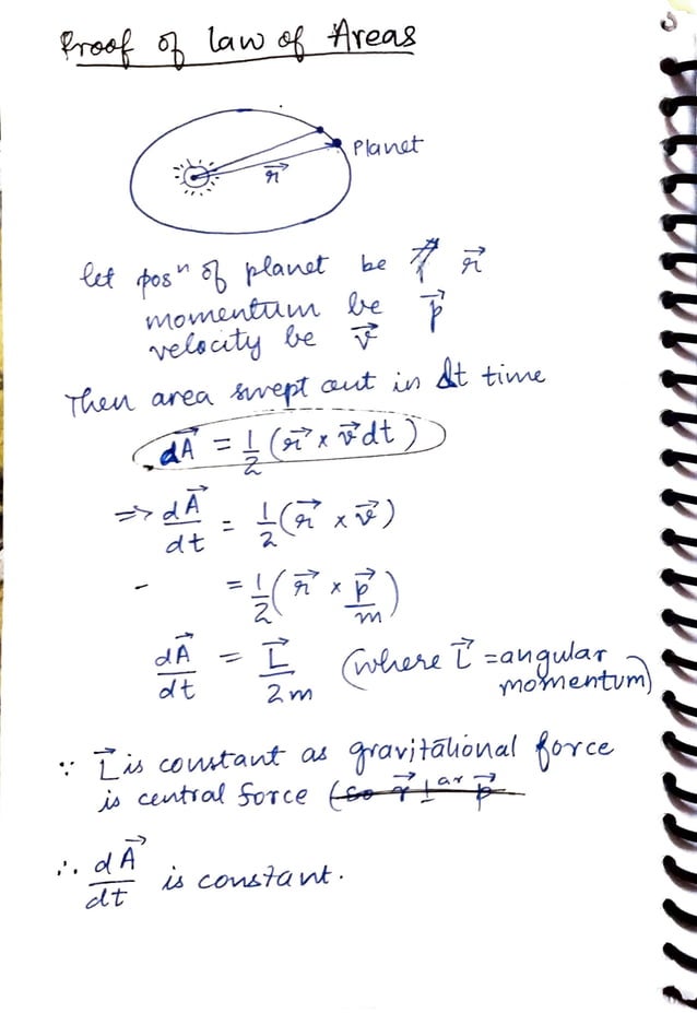 Physics Derivations Class XI NCERT All Chapters and Important Questions ...