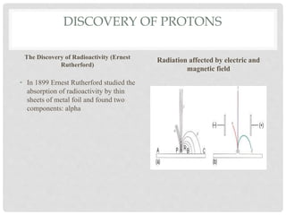 Physics of atom | PPTX