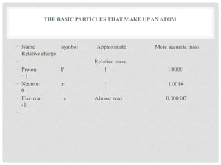 Physics of atom | PPTX