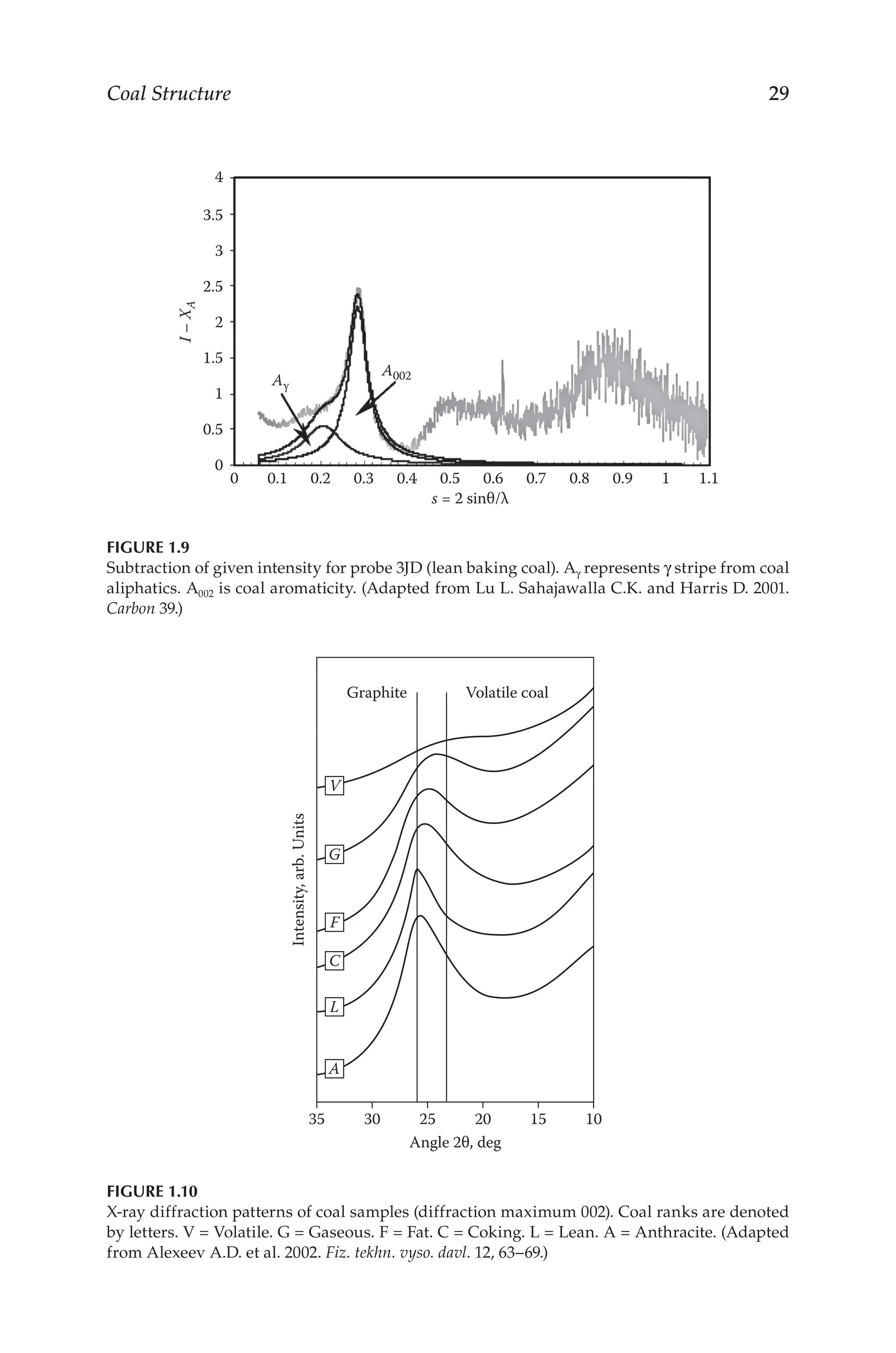 Physics of Coal and Mining Processes MEW.pdf