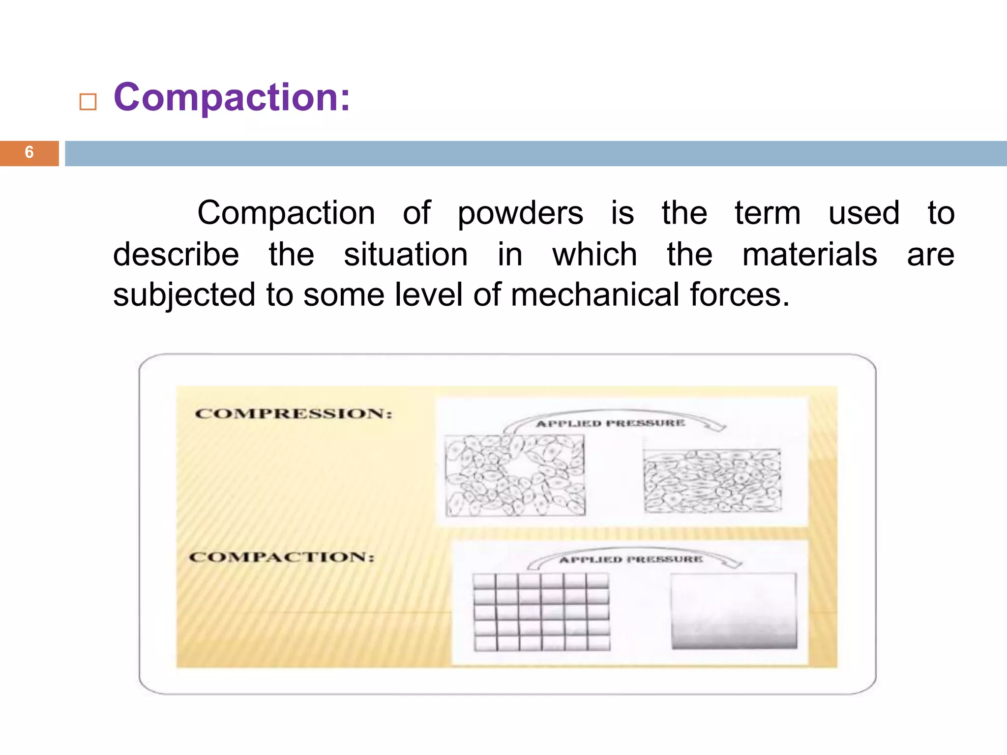 Physics of tablet compression | PPTX