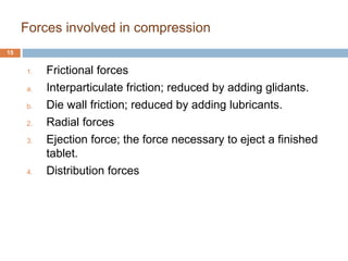 Physics of tablet compression | PPTX