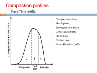 Physics of tablet compression | PPTX