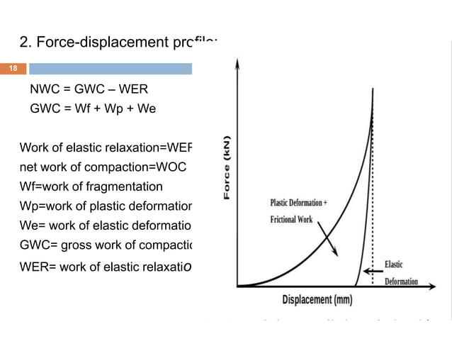 Physics of tablet compression | PPTX | Geology | Science