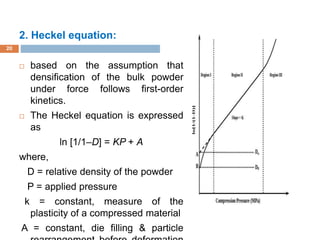 Physics of tablet compression | PPTX