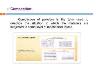 Physics of tablet compression | PPTX