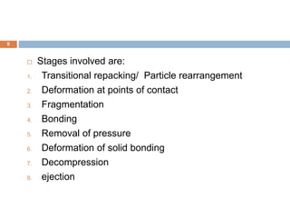 Physics of tablet compression | PPTX