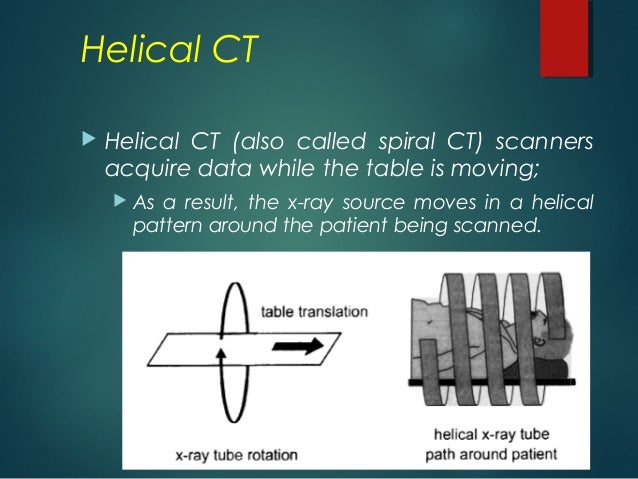 Physics of ct mri