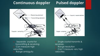 PHYSICS OF DOPPLER Doppler physics ultrasound | PPTX