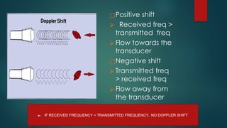 PHYSICS OF DOPPLER Doppler physics ultrasound | PPTX