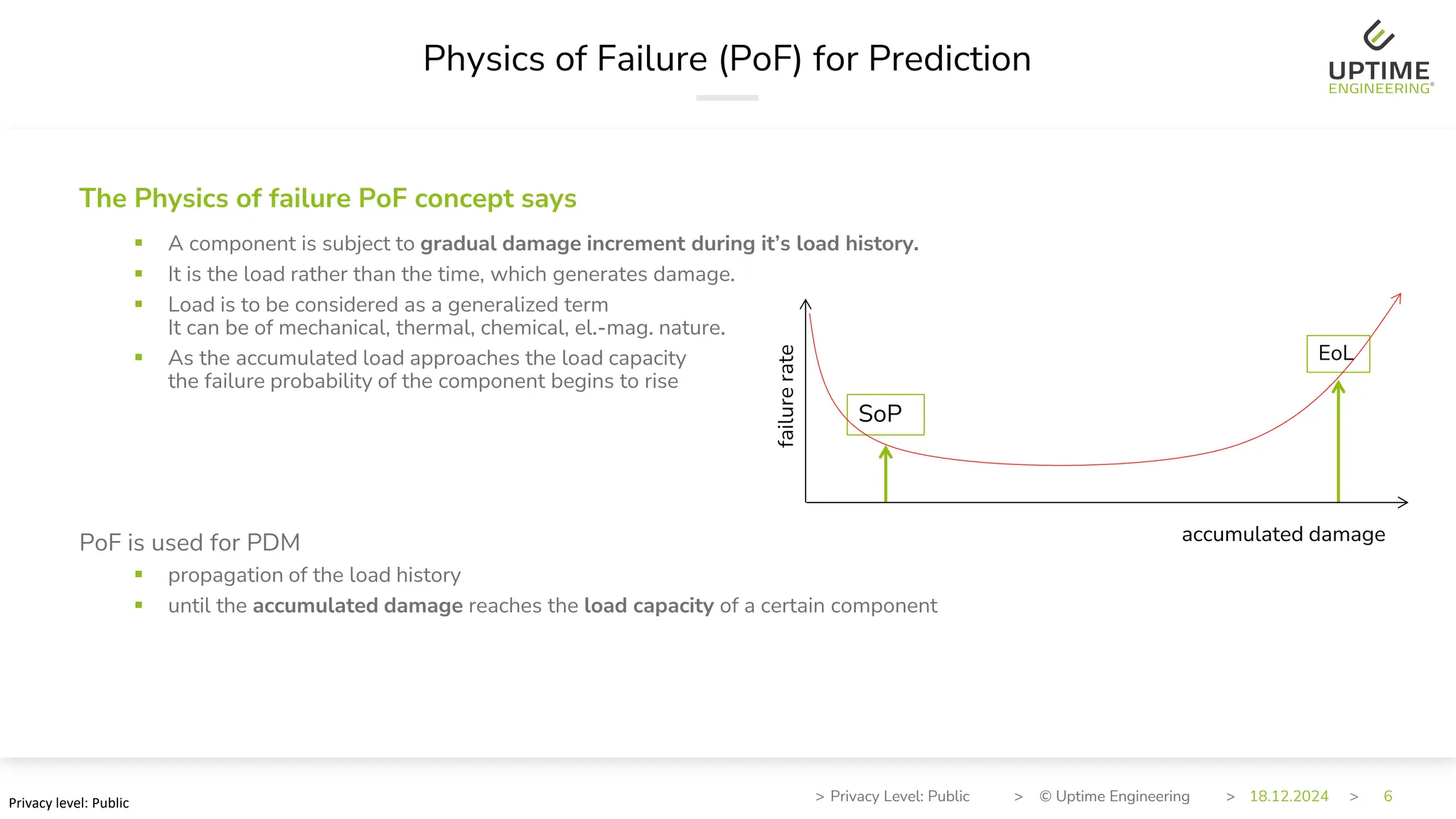 Physics of Failure for Predictive Maintenance | PPT