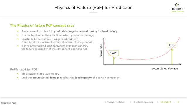 Physics of Failure for Predictive Maintenance | PPT