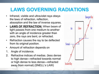 Physics of Heat Radiation and electrotherapy management | PDF