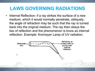 Physics of Heat Radiation and electrotherapy management | PDF