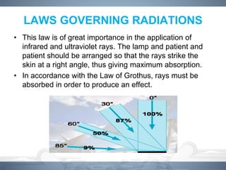 Physics of Heat Radiation and electrotherapy management | PDF