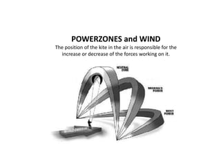 Physics of kitesurfing | PPTX