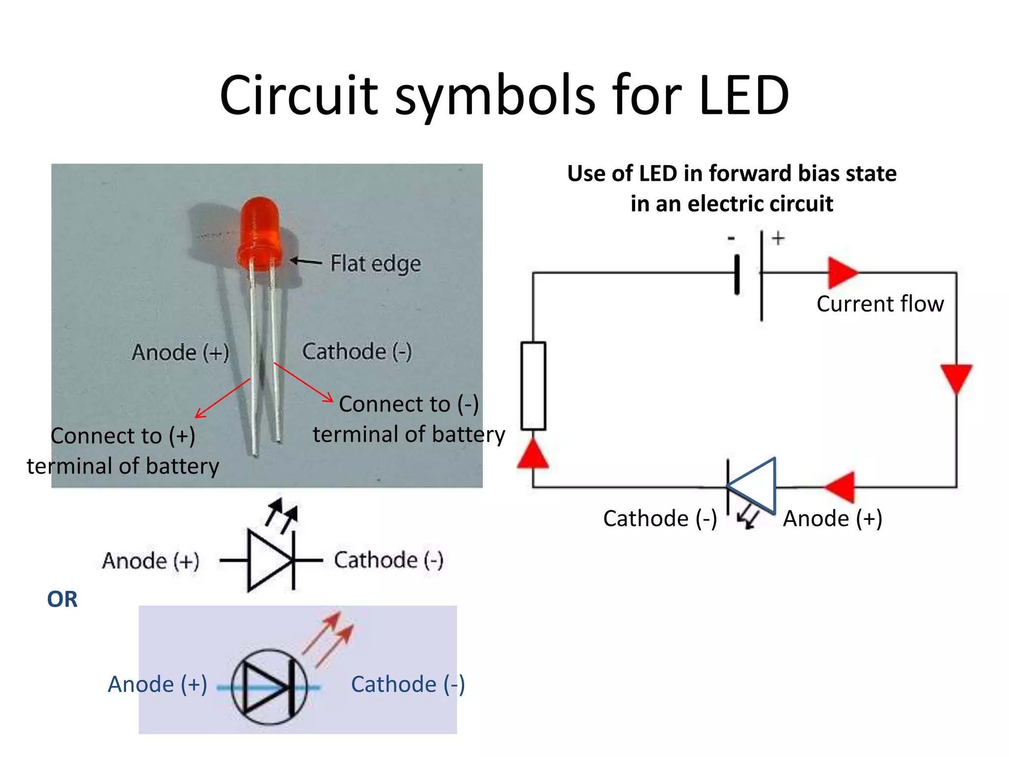 Physics of LEDs | PPTX