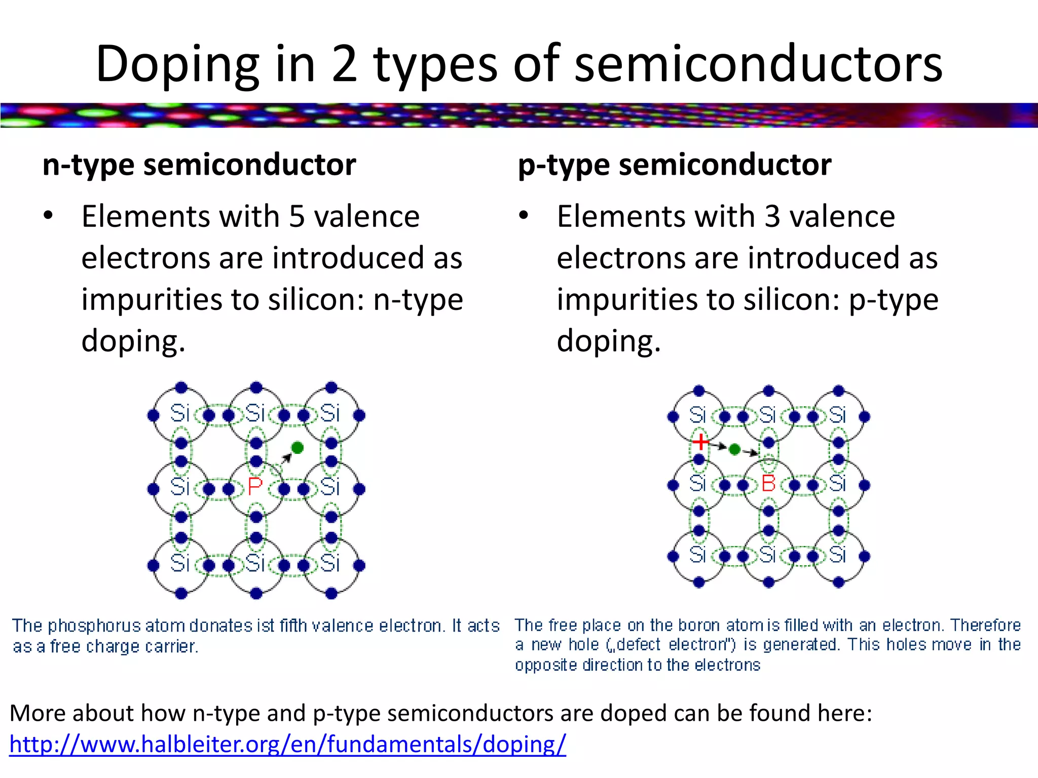 Physics of LEDs | PPTX